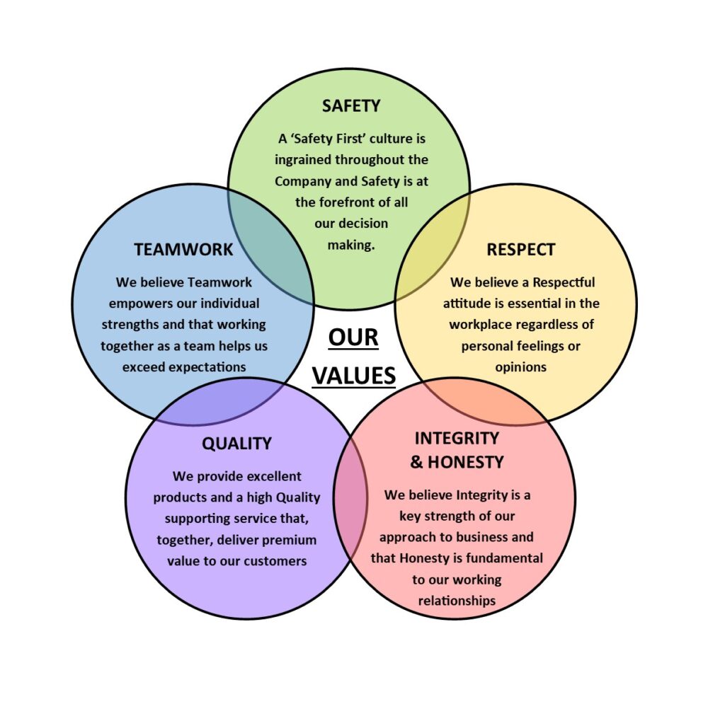 Hoist Hire Services Ltd Company Ethos & Values - Hoist Hire Services Ltd